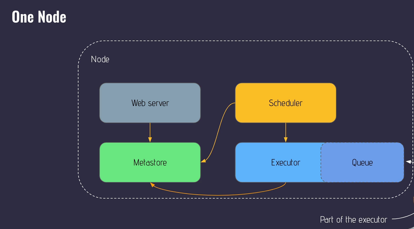 PEFT — Parameter Efficient Fine Tuning | by kanika adik | Medium