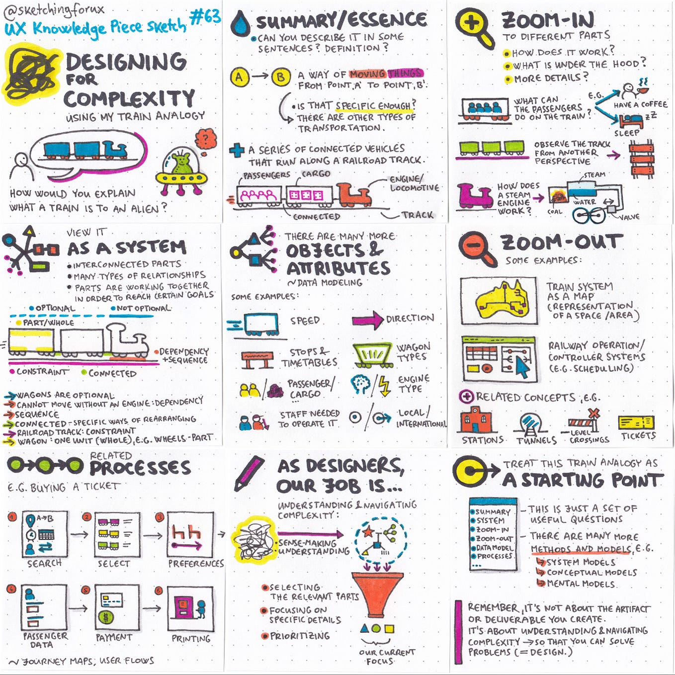 UX task flows vs. user flows, as demonstrated by pancakes | by erika ... UX task flows vs. user flows, as demonstrated by pancakes | by erika ...