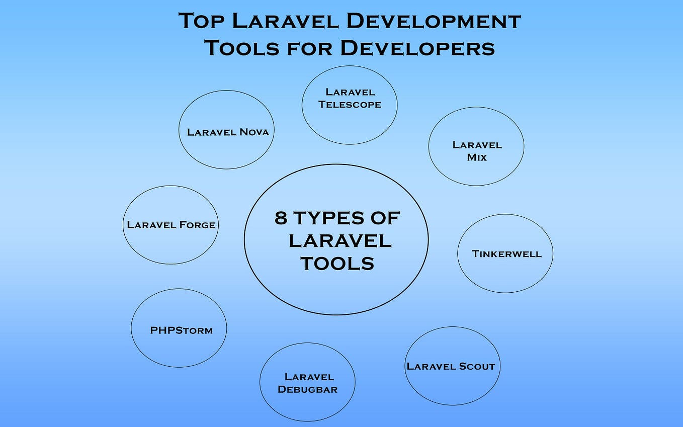 10 Python Libraries You Need to Know for Machine Learning in 2025 | by ...