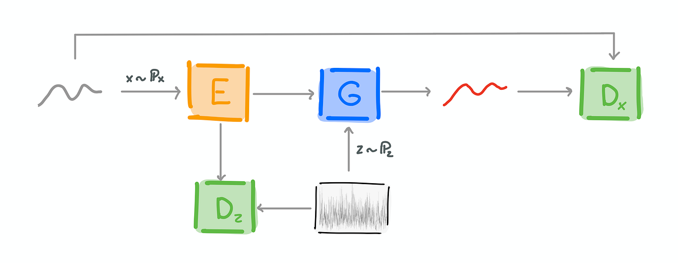 Time series anomaly detection — in the era of deep learning | by MIT ...