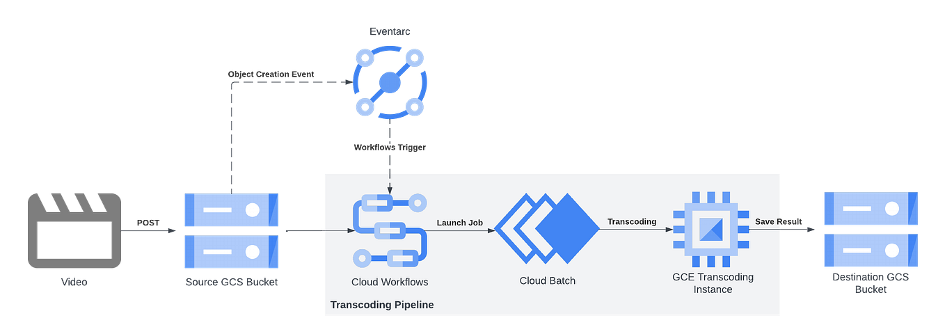SPEC CPU® 2017 + GCP: Mid-2024 Performance Refresh | Google Cloud ...