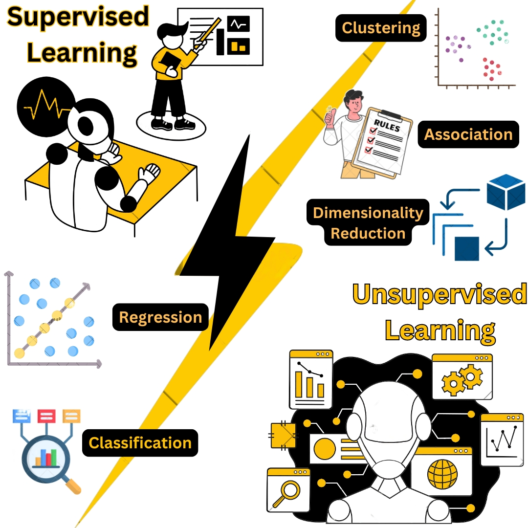 Decision Trees from Scratch Using ID3 Python: Coding It Up !! | by ...