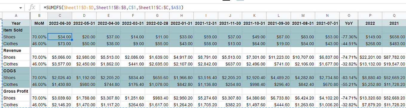 Sort Charts Like a Pro in Tableau Dashboards | by Sharon Regina | Medium