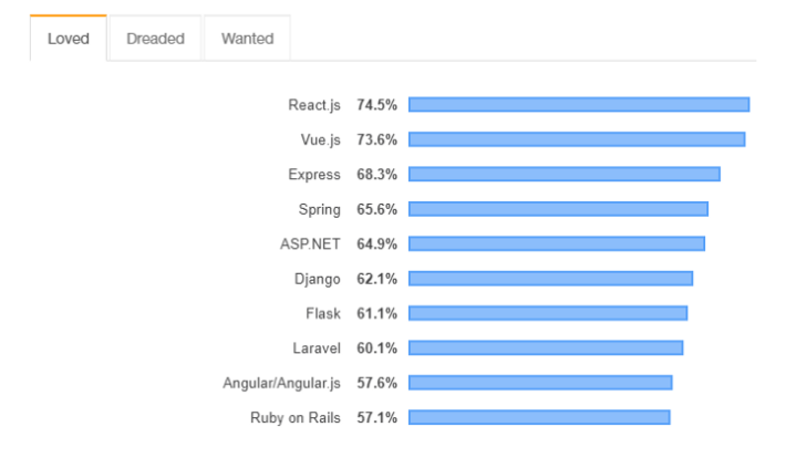 Quasar Framework: Tutorial part 2— Installation & practices | by Jaldhi Bhatt | Medium