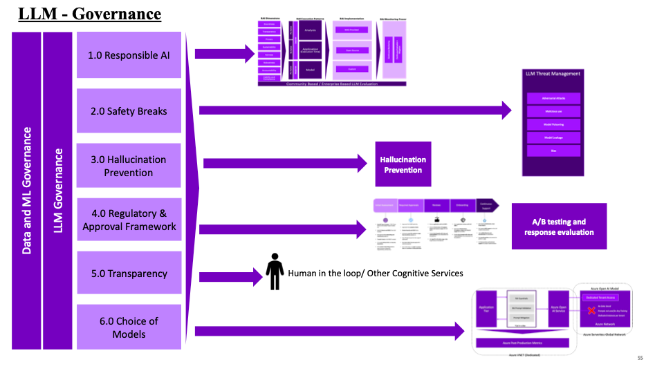 GenAI and Unstructured Data | by aditya sehgal | Jan, 2024 | Medium GenAI and Unstructured Data | by aditya sehgal | Jan, 2024 | Medium