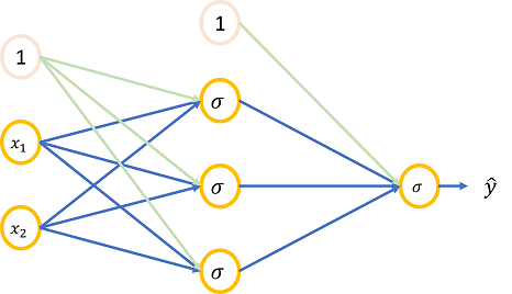KL Divergence and its importance in Variational Inference | by David ...
