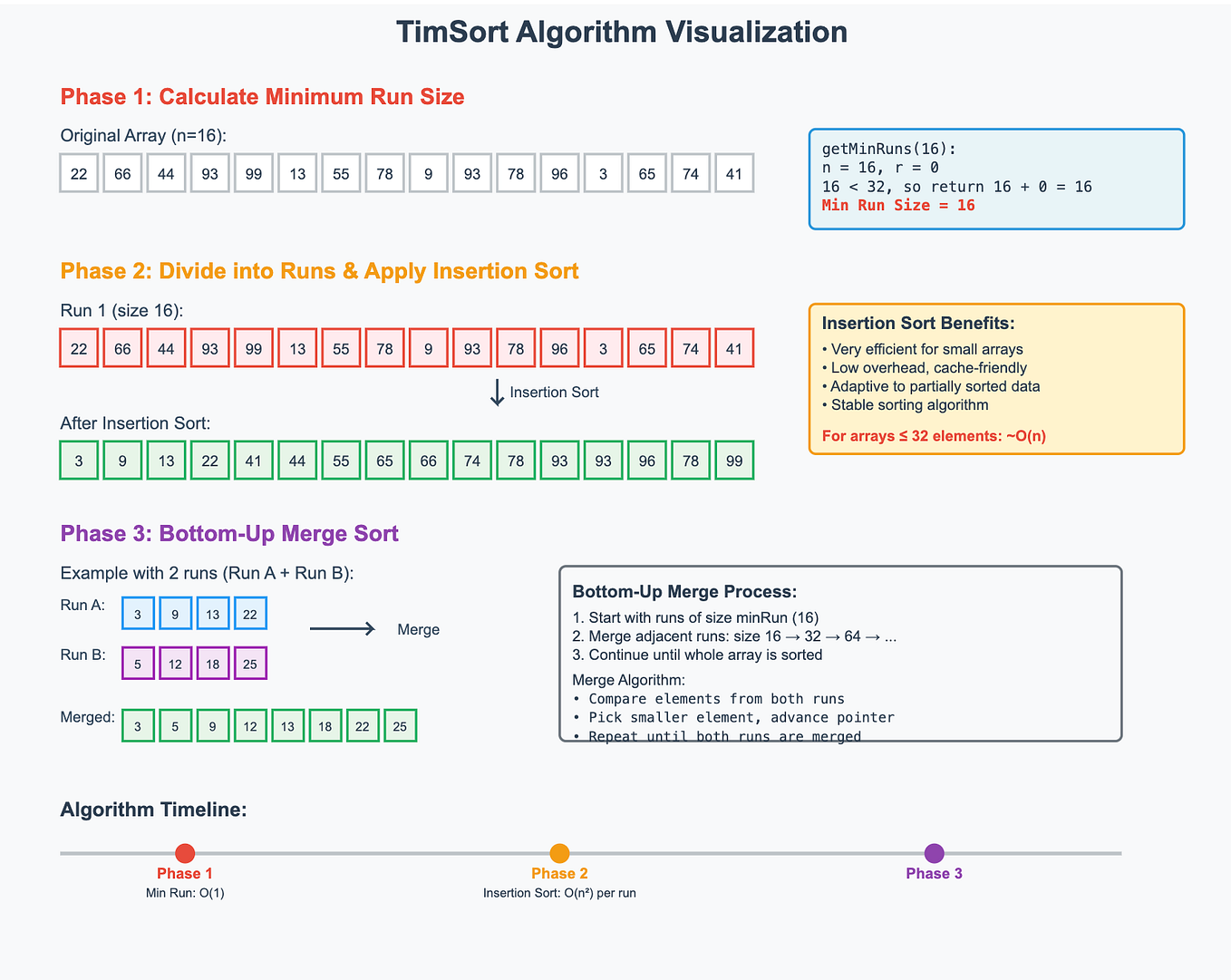 Understanding HTTP Streaming: A Real-World Implementation | by Abhishek Dubey | Medium
