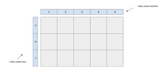 Python for Data Professional Beginner — Part 3 | by DQLab | by ...