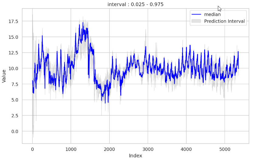 Floodfill Algorithm Explained: All You Need to Know with Code Samples | by Tariq | Level Up Coding