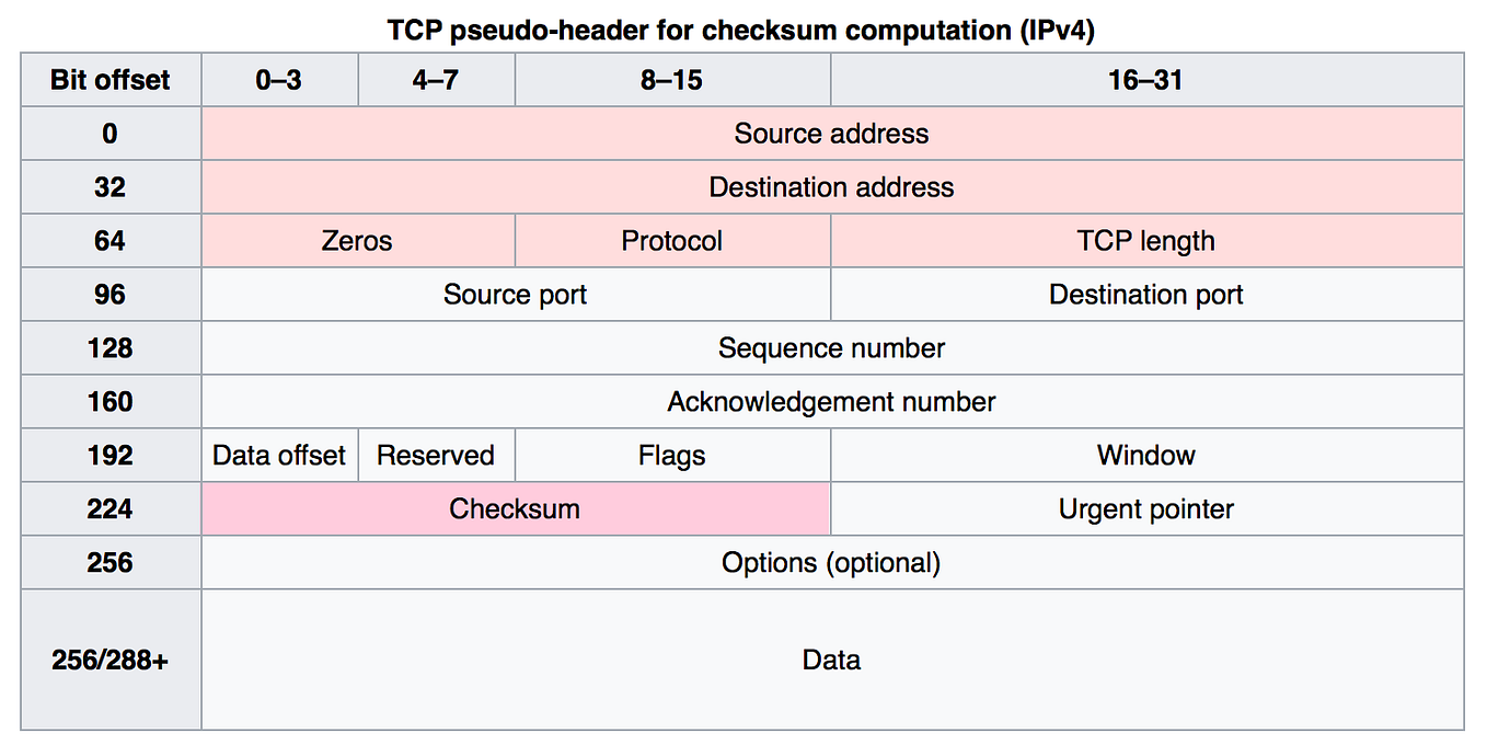 Custom Kernel Debugging — Using GDB to debug dynamically loaded ELF files | by Paulo Almeida ...