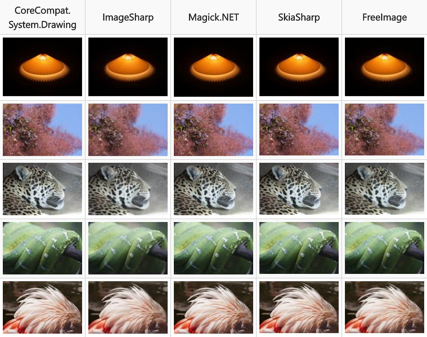 Downloading a file in Flutter. Today I’ll write about the flowder… | by ...
