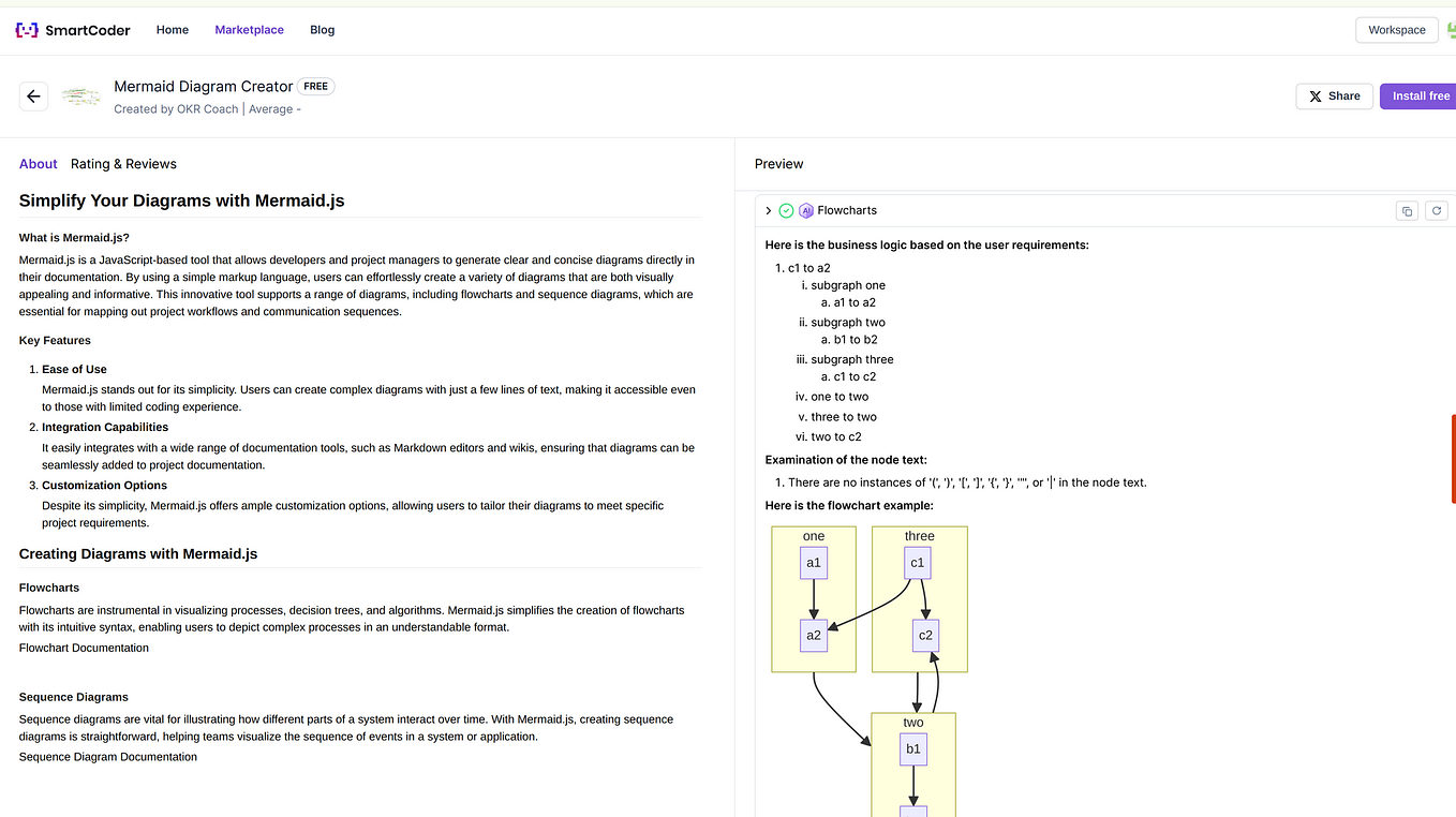 Unleashing The Power Of Ai With Junit Test Genius By Smartcoder Medium