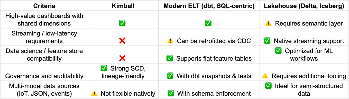 Understanding Logical Modeling and Subtypes/Supertypes in Data ...