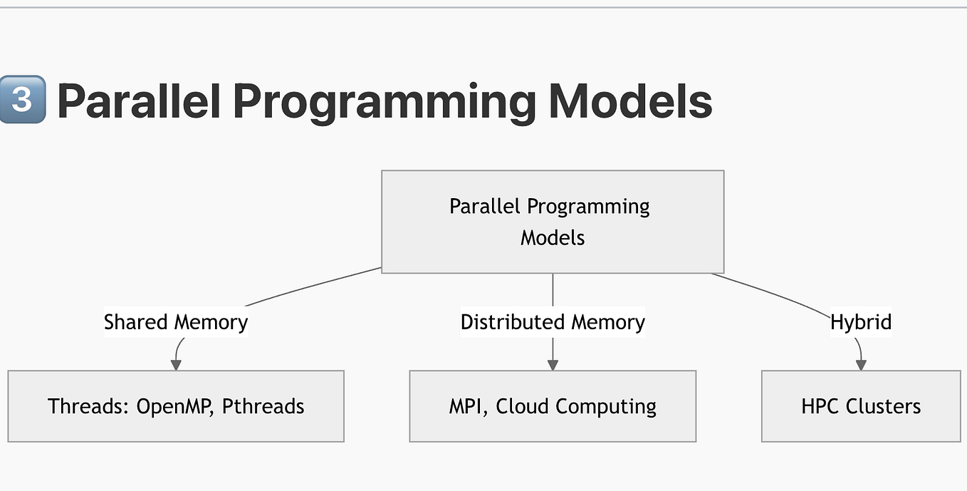 Why Mastering C++ Interview Questions is Essential | by Tiwariabhinav | Medium