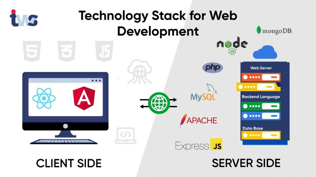 Register, Login and Logout in Django Rest Framework using JWT | by Akshatgupta | Mozilla Firefox ...