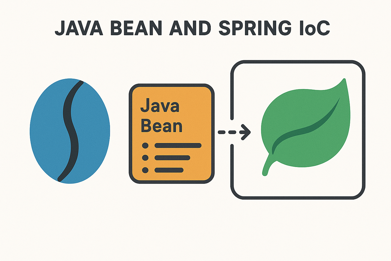 Understanding Spring Beans and Context: The Heart of Spring Framework | by Sasuniwijerathne ...