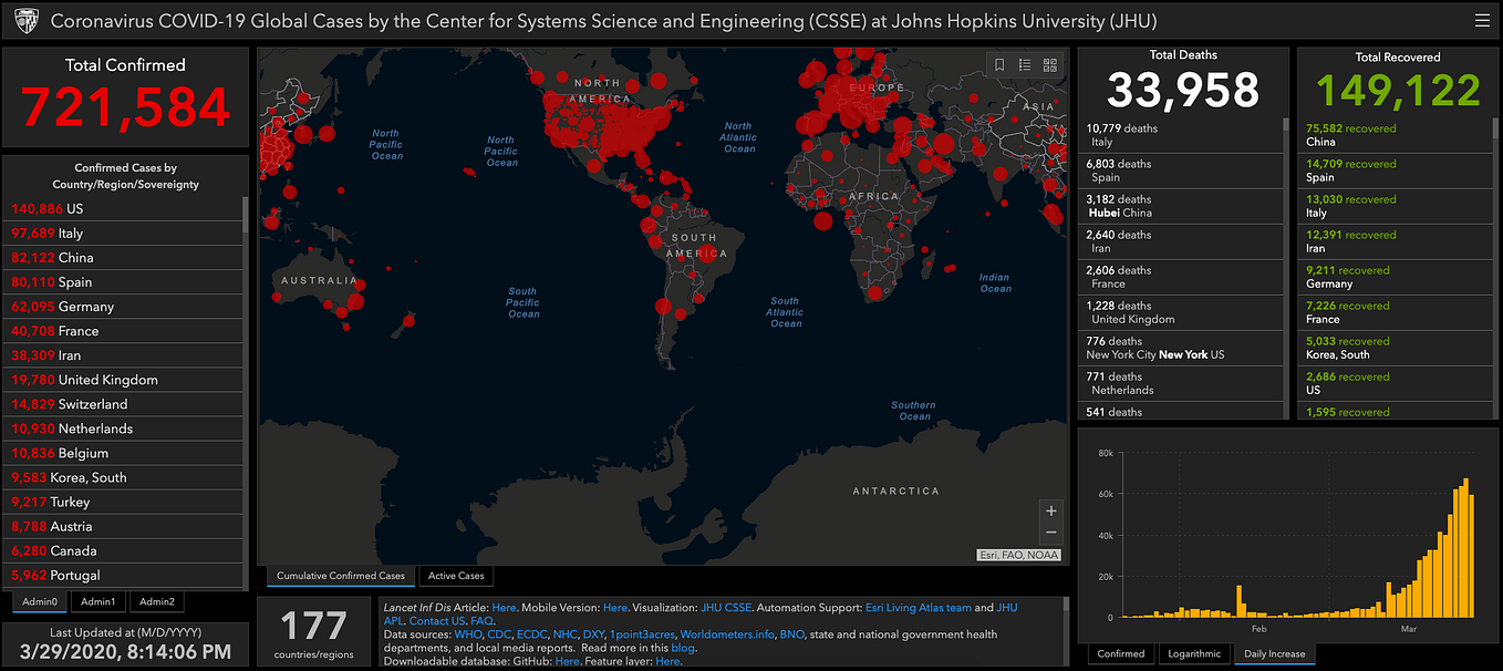 REST API with node.js and elasticsearch | by Erik Astorgabuguenno | YOM. | Medium