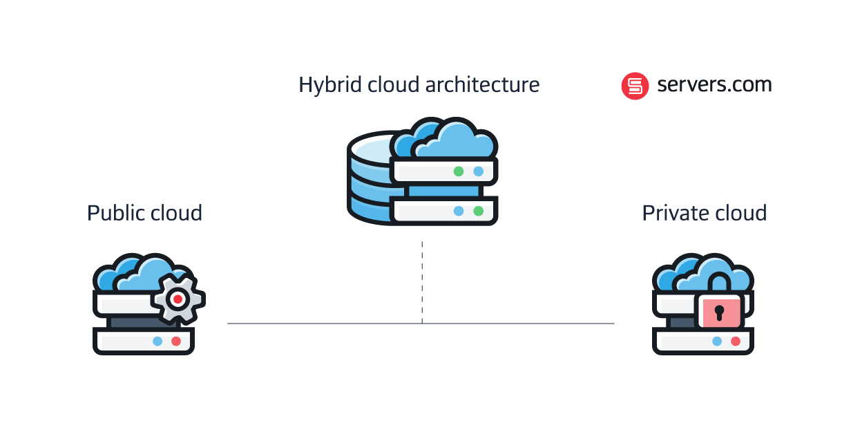 What are the components of a server? [part 2/3 blog series] | by Servers.com | Medium