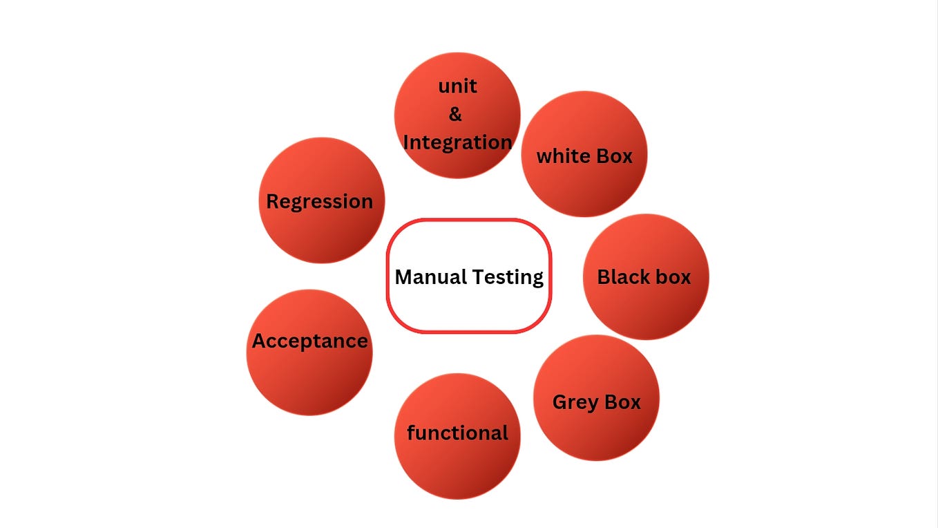 Python Selenium Architecture The Python Selenium Architecture Is A By Sureka Murugesan Apr