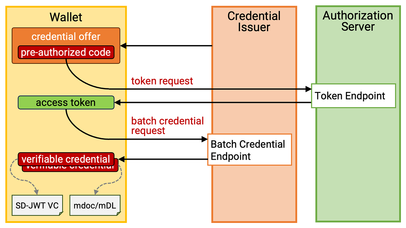 JSON Object Signature and Encryption (JWS, JWE, JWT) with the Inverno ...