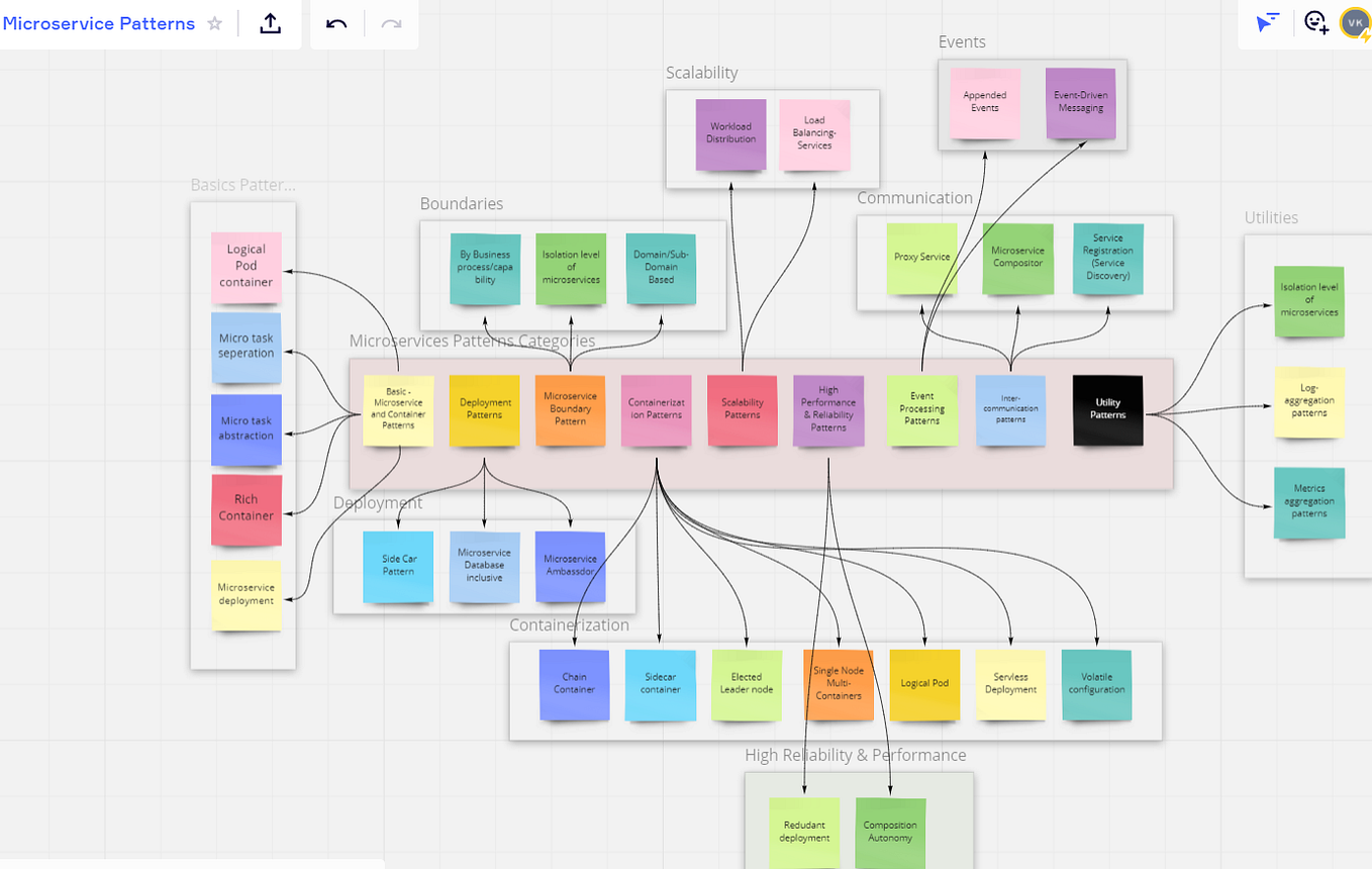 Event Driven Architecture With Cqrs And Event Sourcing By Vinay Kumar Techartifact Technology