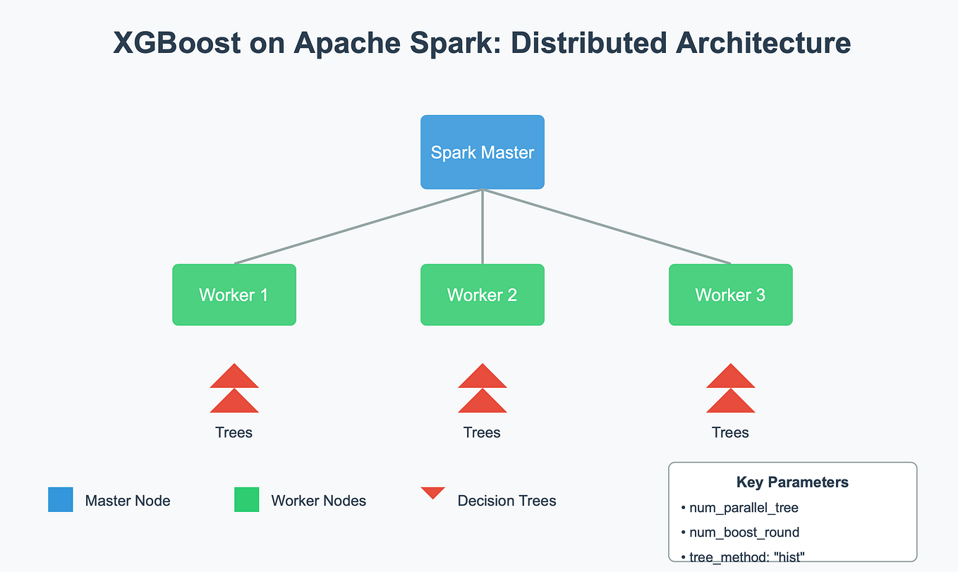 8 Common XGBoost Mistakes Every Data Scientist Should Avoid | by ...