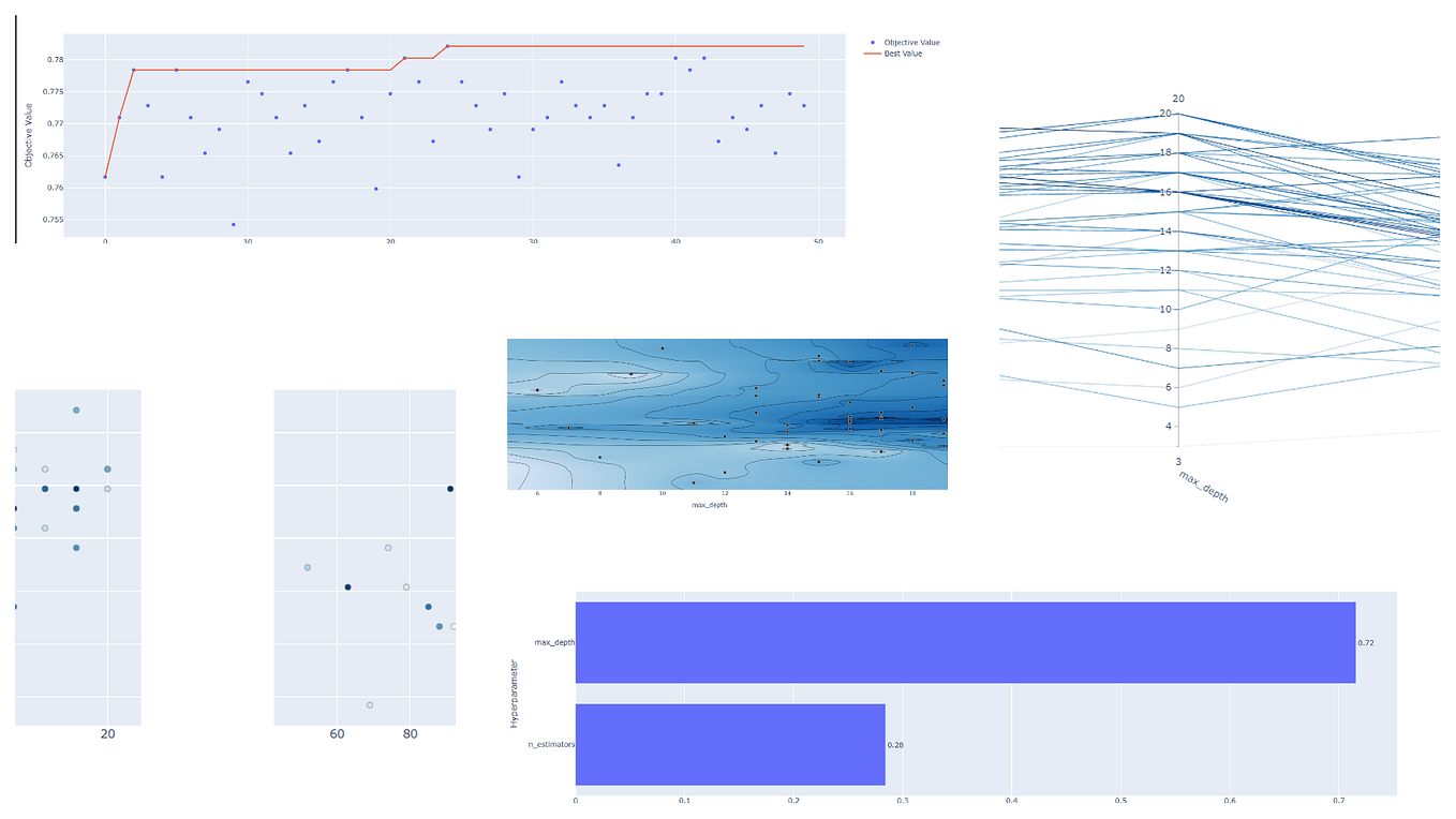 Hyperparameter Tuning with Optuna: A Smarter Approach : Part 2 | by Kyushmaskey | Oct, 2024 | Medium