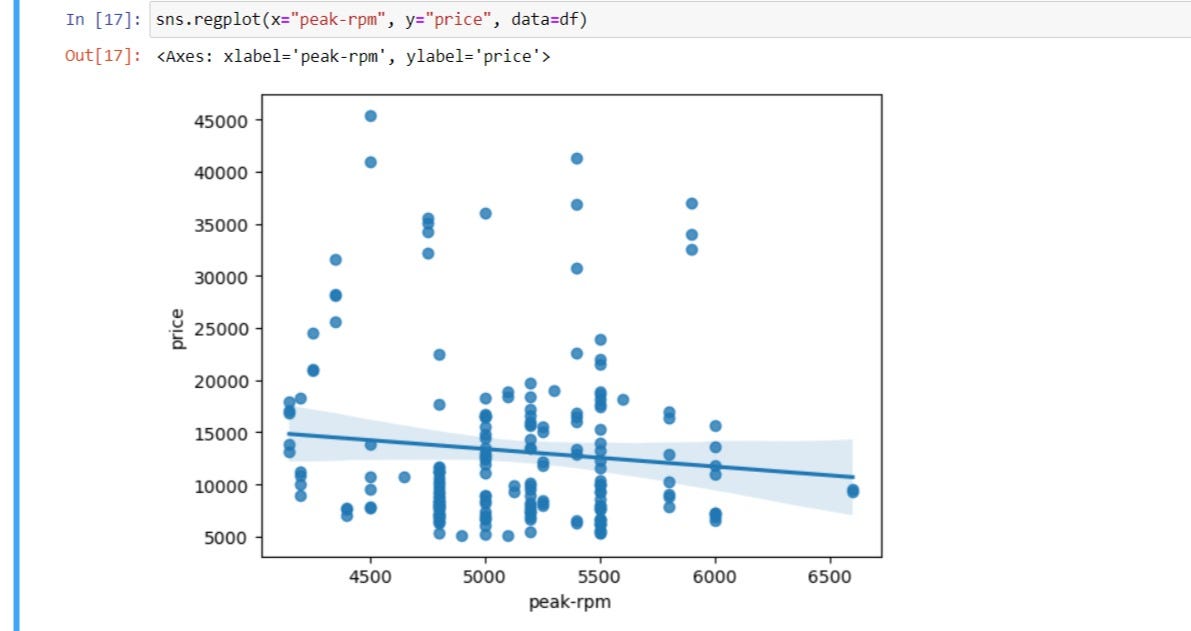Machine Learning Algorithms4 — Ridge Lasso And Elasticnet Regression 3039