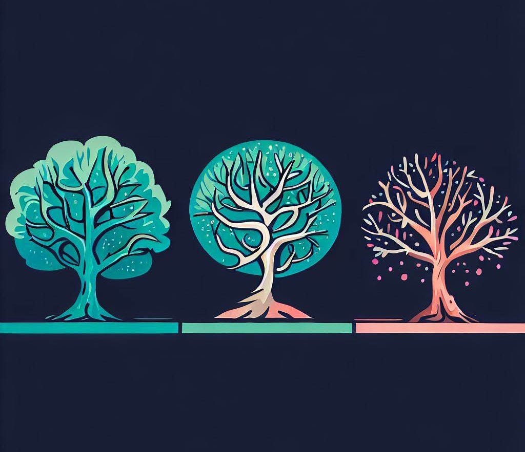 The Medallion Data Architecture with some code examples | by Parade ...