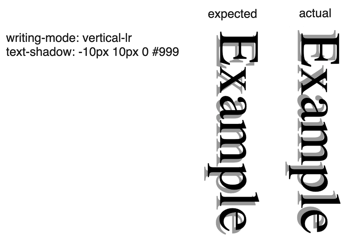 Painting the Future — Canvas-Based Rendering & Accessibility Today and Tomorrow | by canalun ...