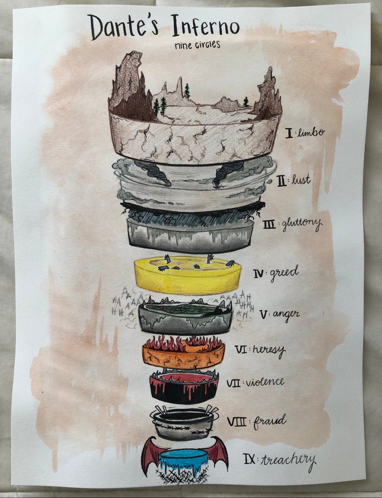 Dante’s Inferno - World Literature (2332) - Medium