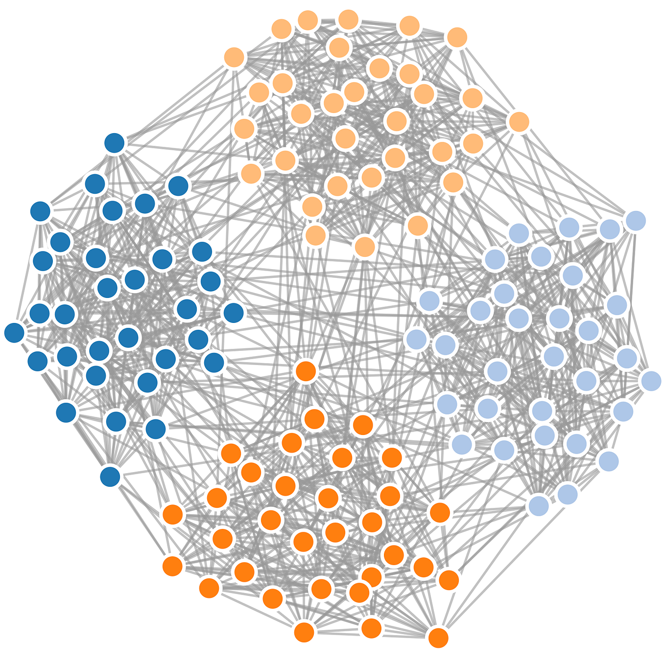 Transformers in NLP. BERT, RoBERTa & GPT-3 | by Luís Rita (路易斯) | Towards Data Science