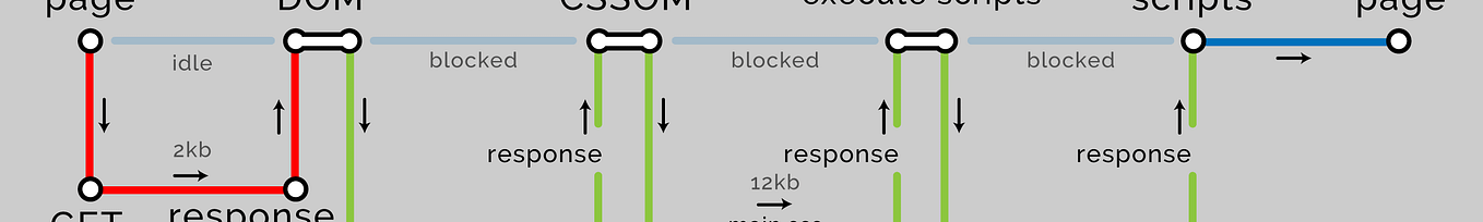 A guide to TDD a React/Redux TodoList App — Part 1 | by Sanjay Purswani | HackerNoon.com | Medium