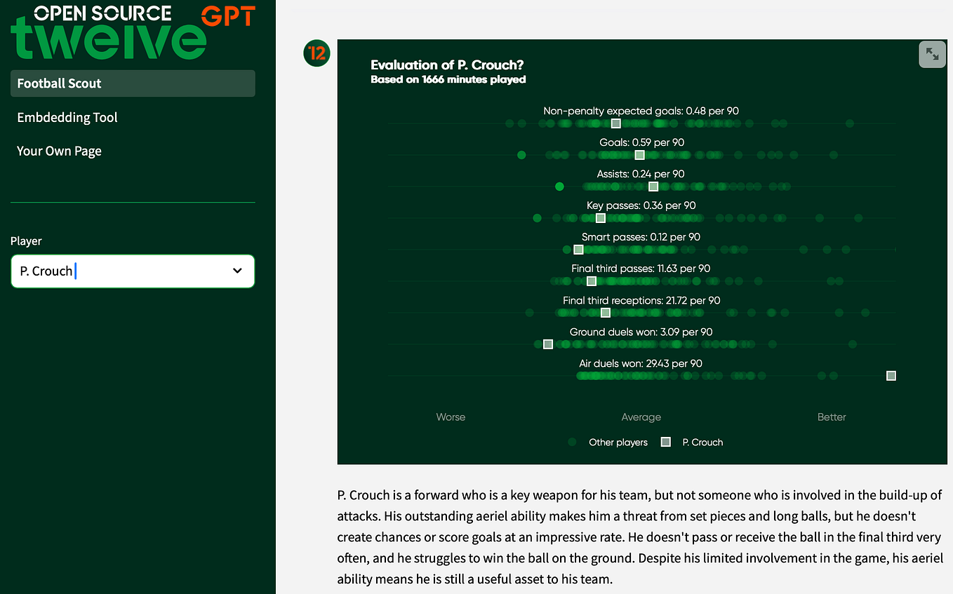 How to Build Your Own Expected Goals (xG) Model | by Alfian Hakim | Medium