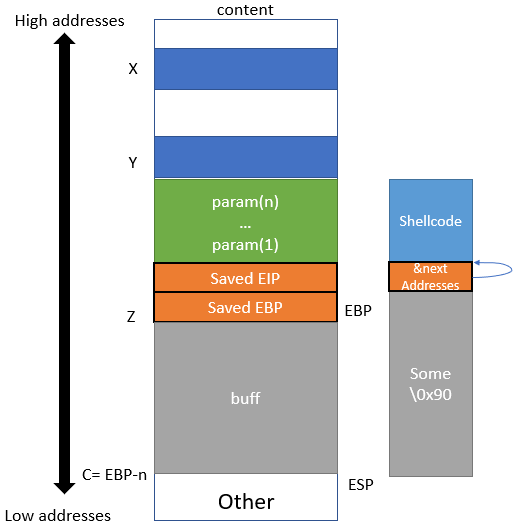 How I Bypassed Crowdstrike Restriction | by vivek chauhan | Medium
