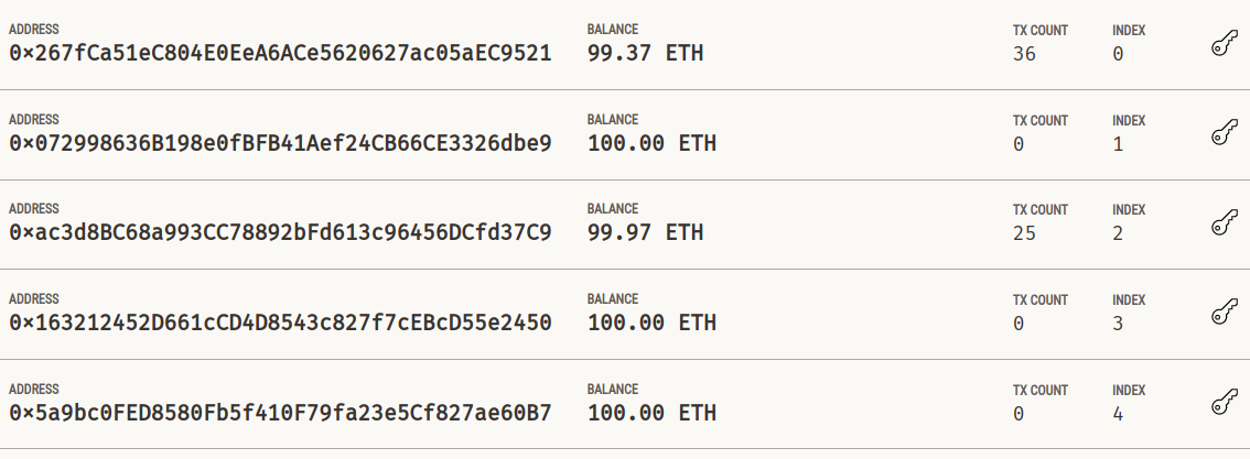 ABI functions explained in SOLIDITY | by Alain | Web3hackingLabs | Medium