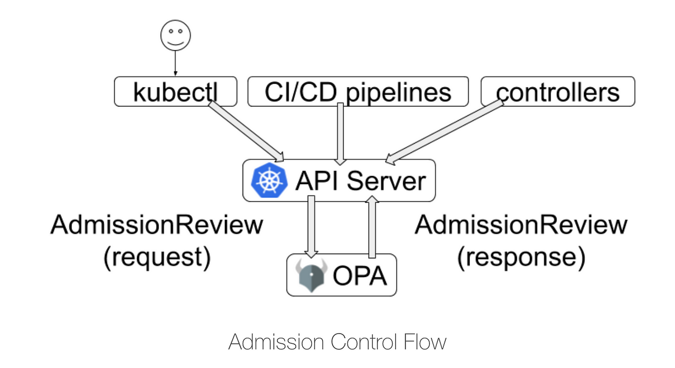 Configure Azure Firewall with AKS egress Traffic using Terraform | by ...