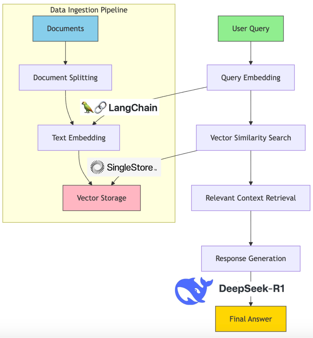 Vector Databases: A Beginner’s Guide! | by Pavan Belagatti | Data And Beyond | Medium