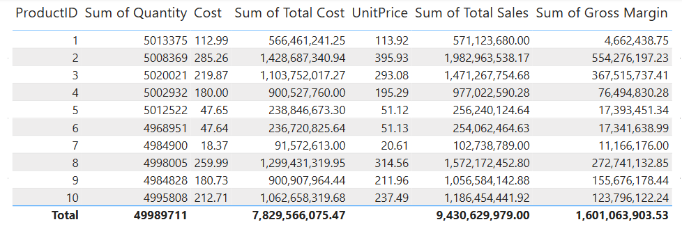 Navigating Error Handling in Power BI: Unveiling the Differences ... Navigating Error Handling in Power BI: Unveiling the Differences ...