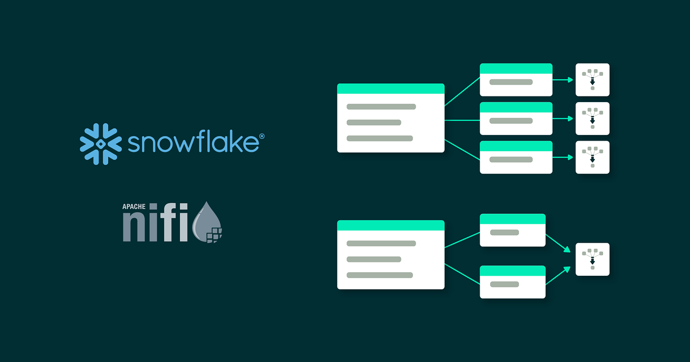Detecting Schema Drift in Snowflake: A Deep Dive into Technical Implementation | by Tahar ...