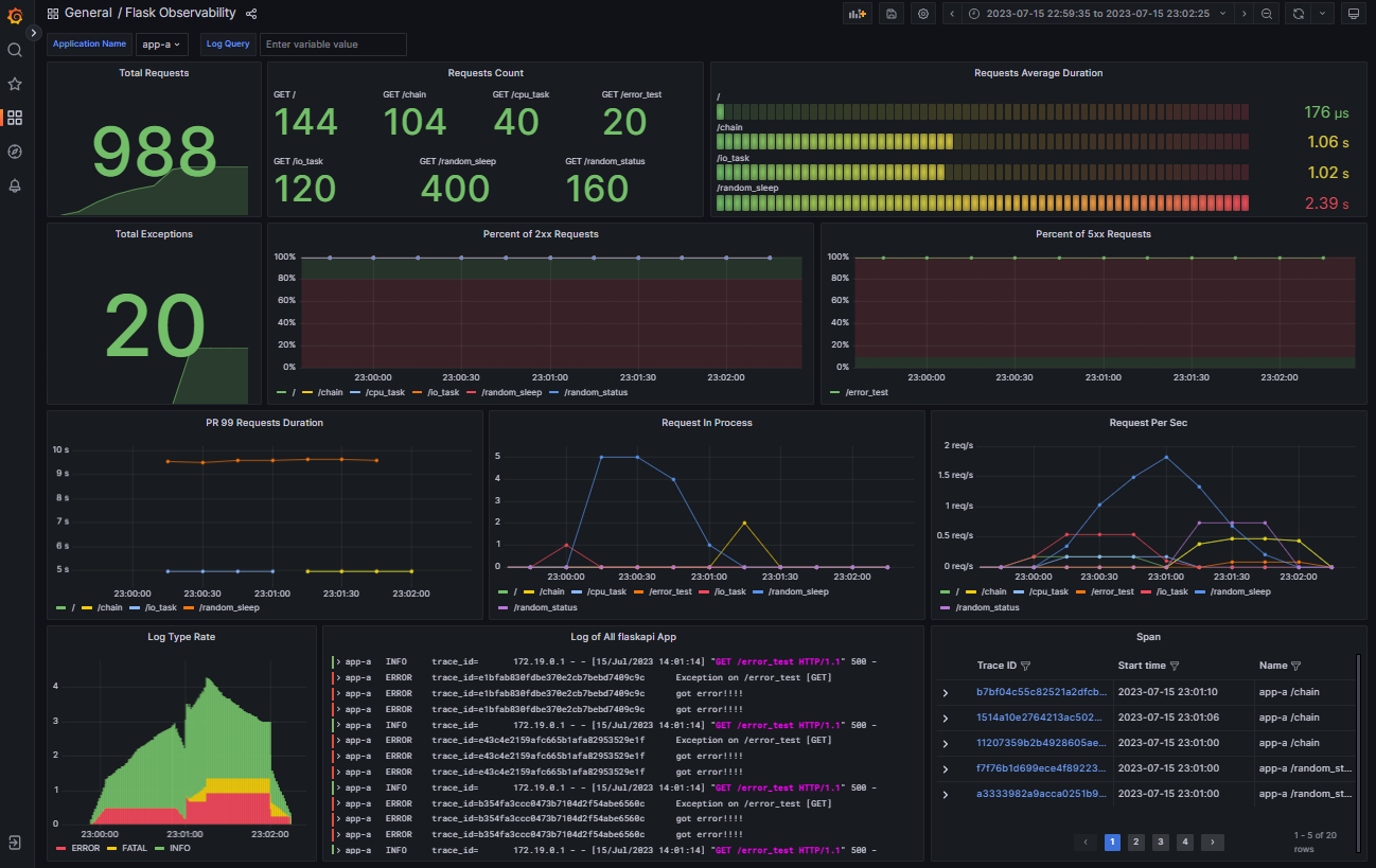 OpenTelemetry, Grafana, Loki, Tempo, Prometheus를 활용한 Golang ...