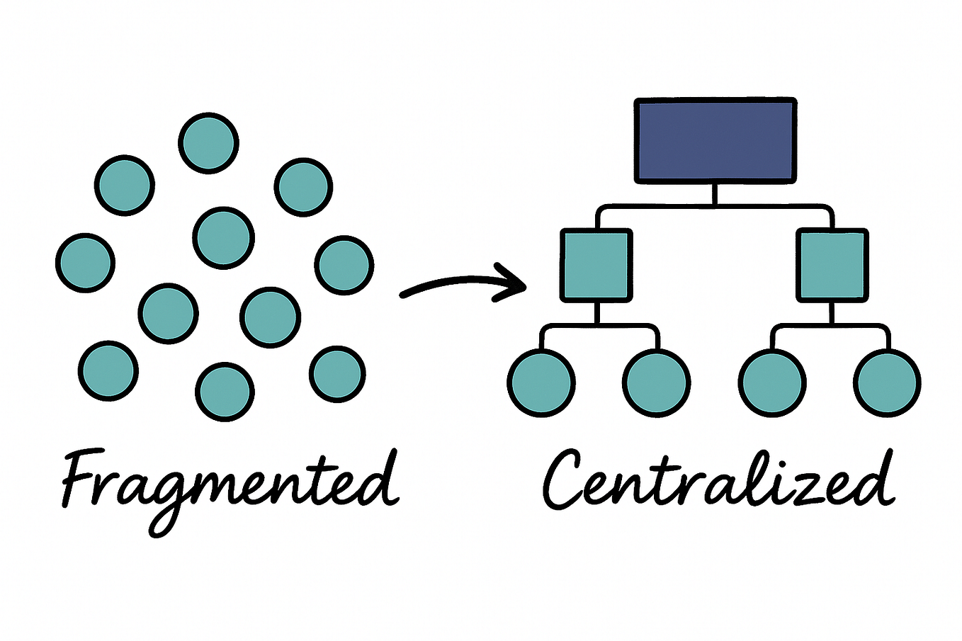 Introduction to Network science with NetworkX | by Valentina Alto ...