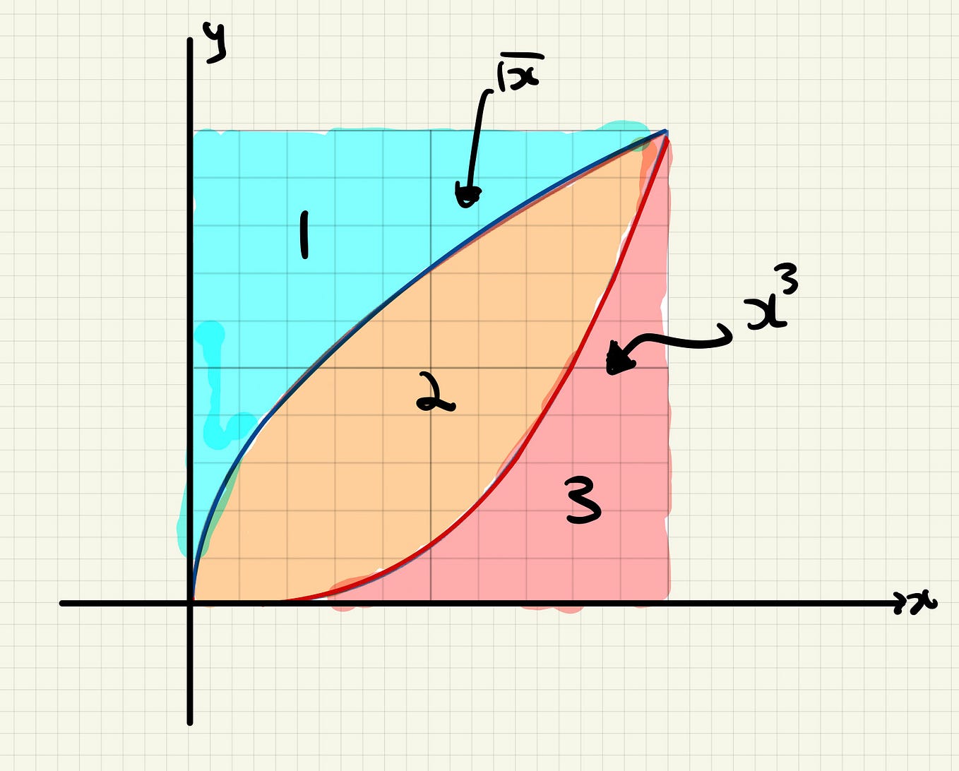 Hilbert’s Infinite Hotel Paradox. Countable Infinities and Strange ...