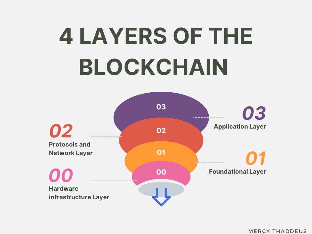 HOW ISO 20022 Will Change the Future of Payments: SourceLess Blockchain ISO 20022 Compliant | by ...