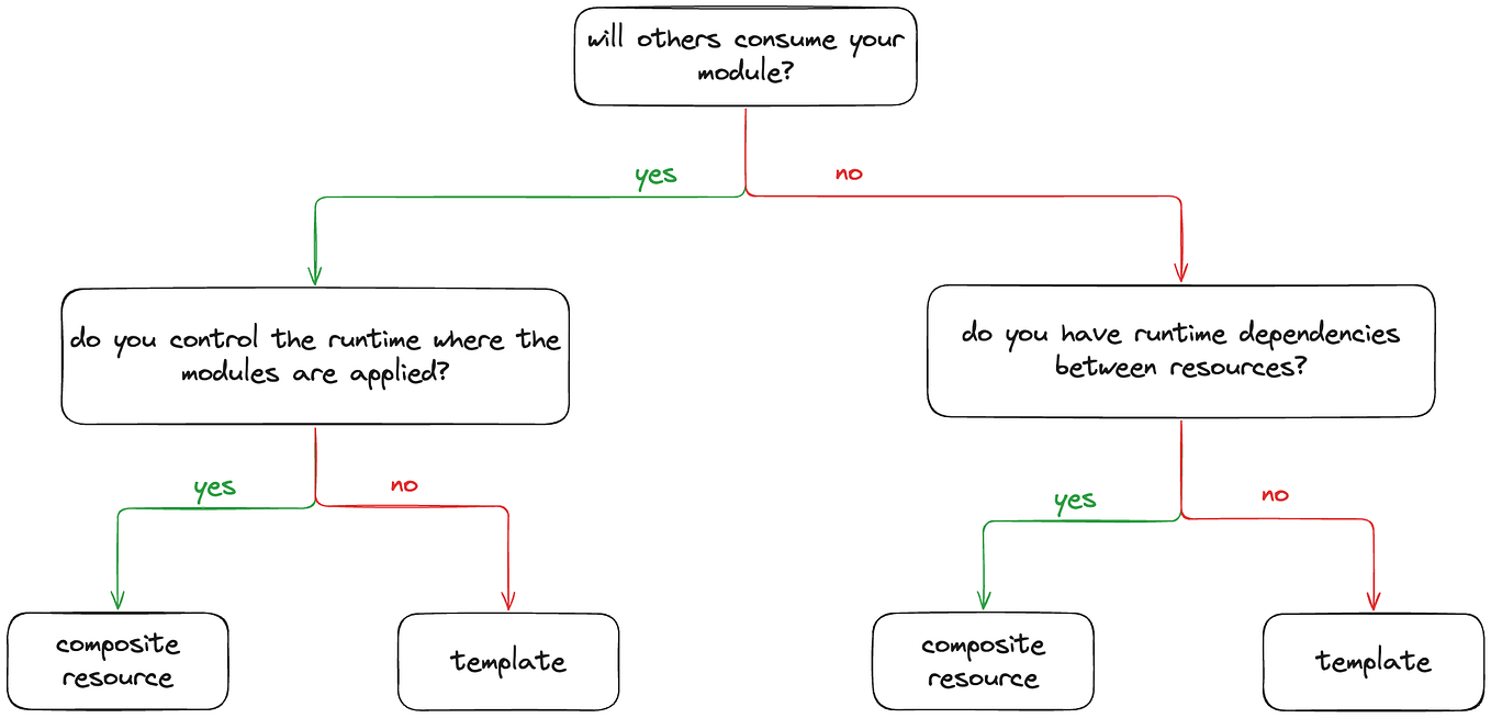 A gentle Introduction to OpenTofu | by Sigrid Jin | Medium