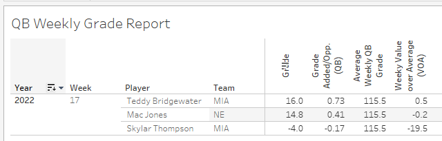 Game Report — 2022 — Week 18 — Giants v. Eagles - Anthony J. De Franco ...