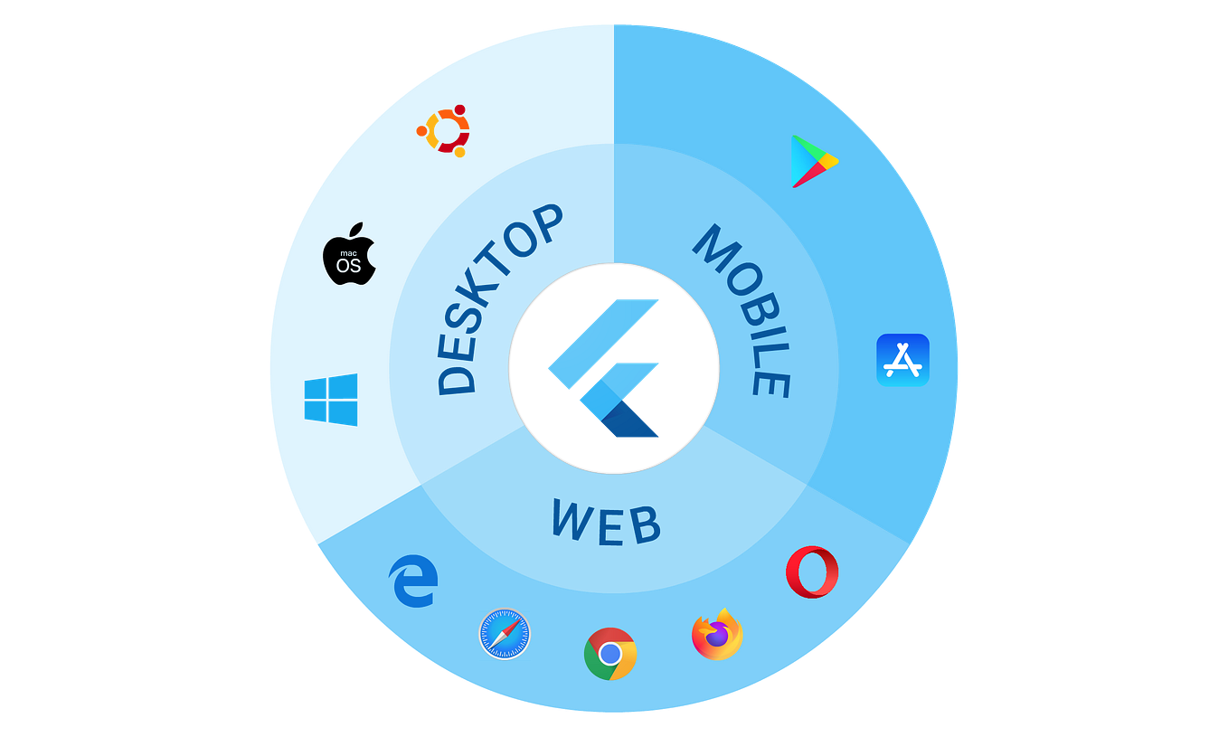 Caching in Flutter for Web. How to deliver to your clients the… | by Constantin Stan | Flutter ...