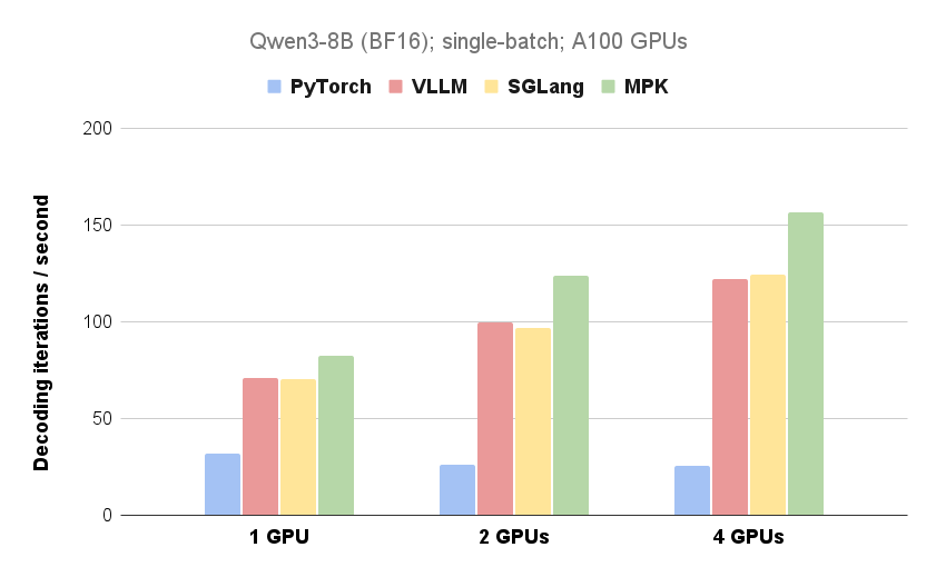 LeetCode # 643: Maximum Average Subarray I — Python solution | by Hamna ... LeetCode # 643: Maximum Average Subarray I — Python solution | by Hamna ...