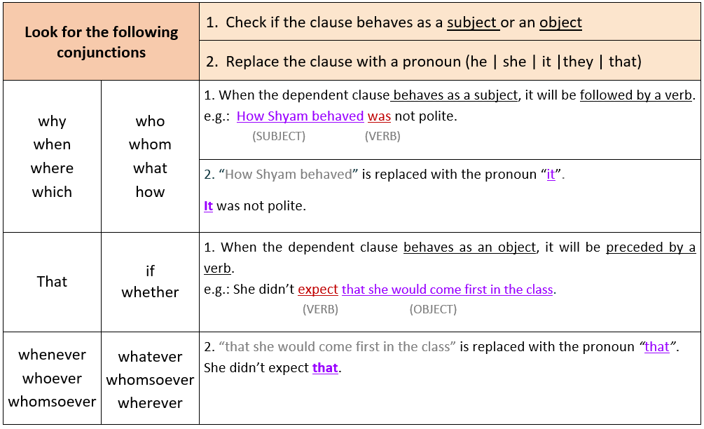 What is the difference between present and past participles? | by ...