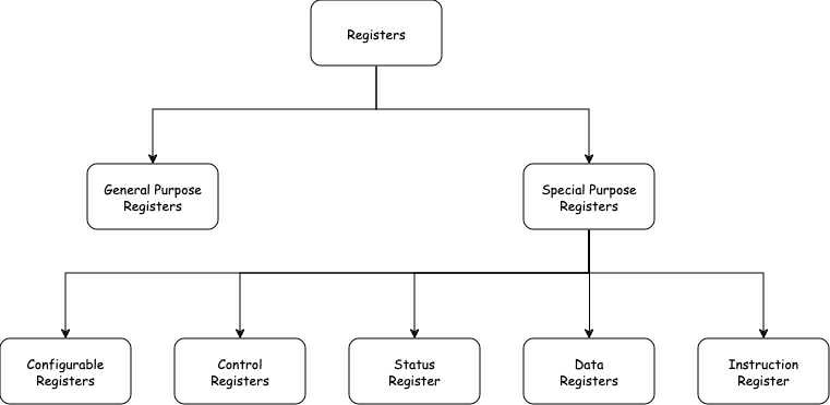 Pyinstaller Unleashed Simplify Python App Deployment Across Platforms Python In Plain English
